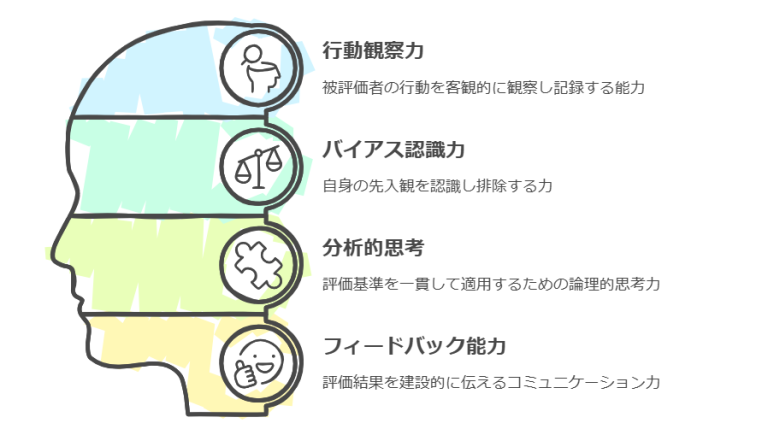 アセッサーとは：公正な人材評価の実現 - 株式会社PDCAの学校コラム - 株式会社PDCAの学校
